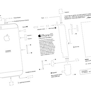 IPhone SE Frame Template, iPhone Teardown, Framed Iphone, iPhone Wall ...