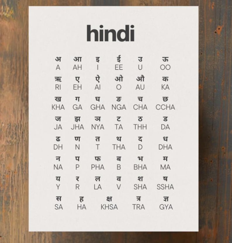 Hindi Alphabet Poster, Indian Language Art (digital Download) - Etsy ...