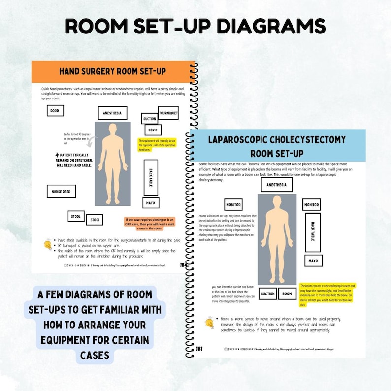 Guidebook to the Operating Room | Spiral Bound - Etsy