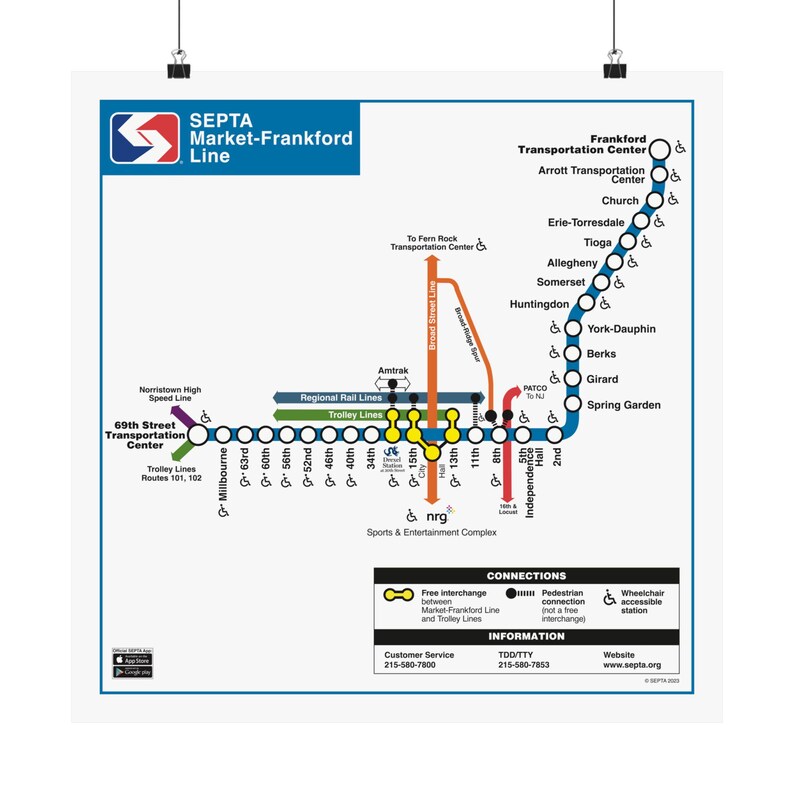 SEPTA Transportation MFL Market - Frankfort Line the El Map Philly ...
