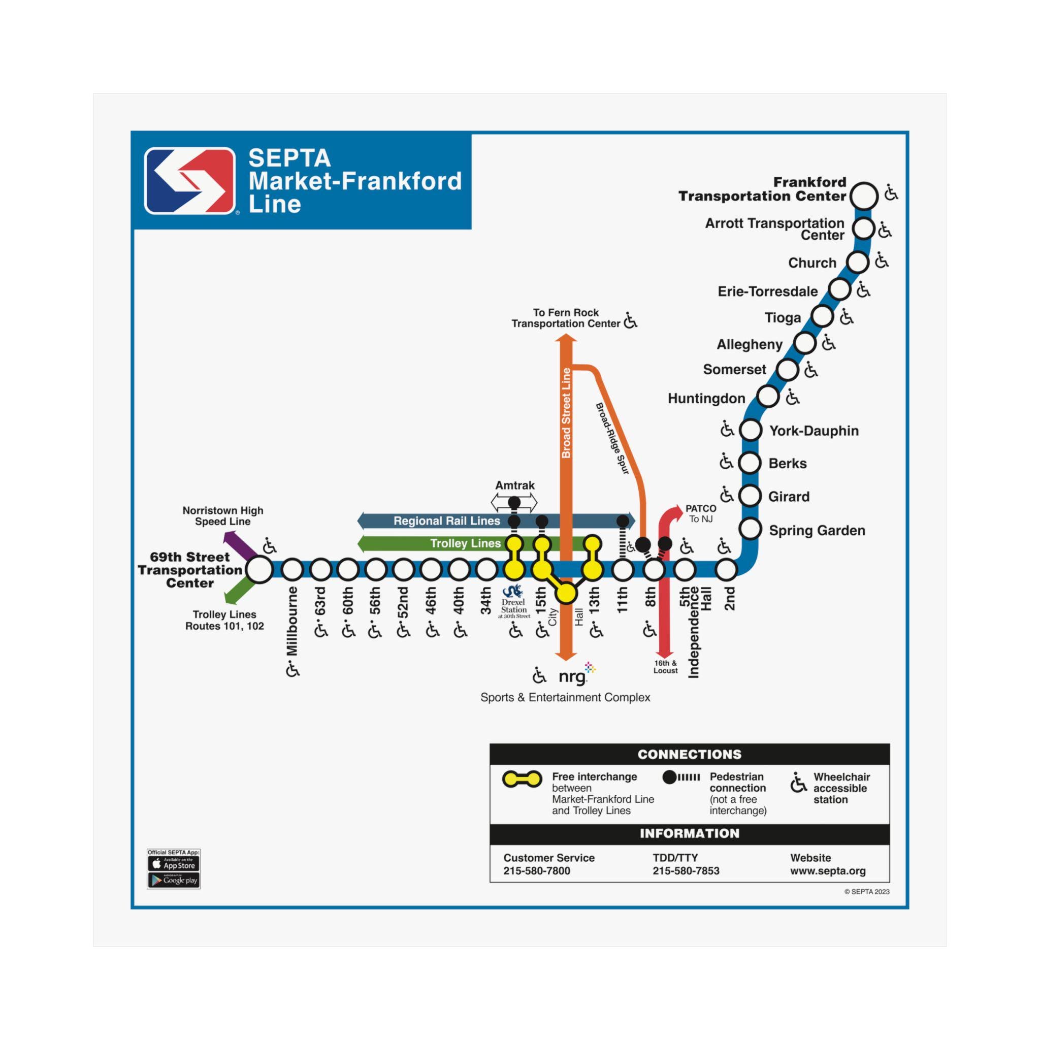 SEPTA Transportation MFL Market - Frankfort Line the El Map Philly ...