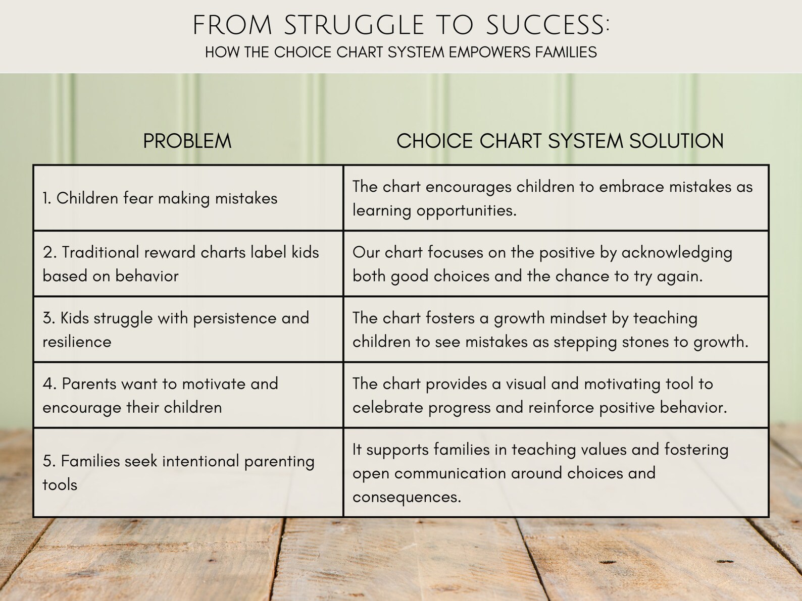 Kids Behavior Chart, Reward Chart Systems for Kids Charts, Empowering ...