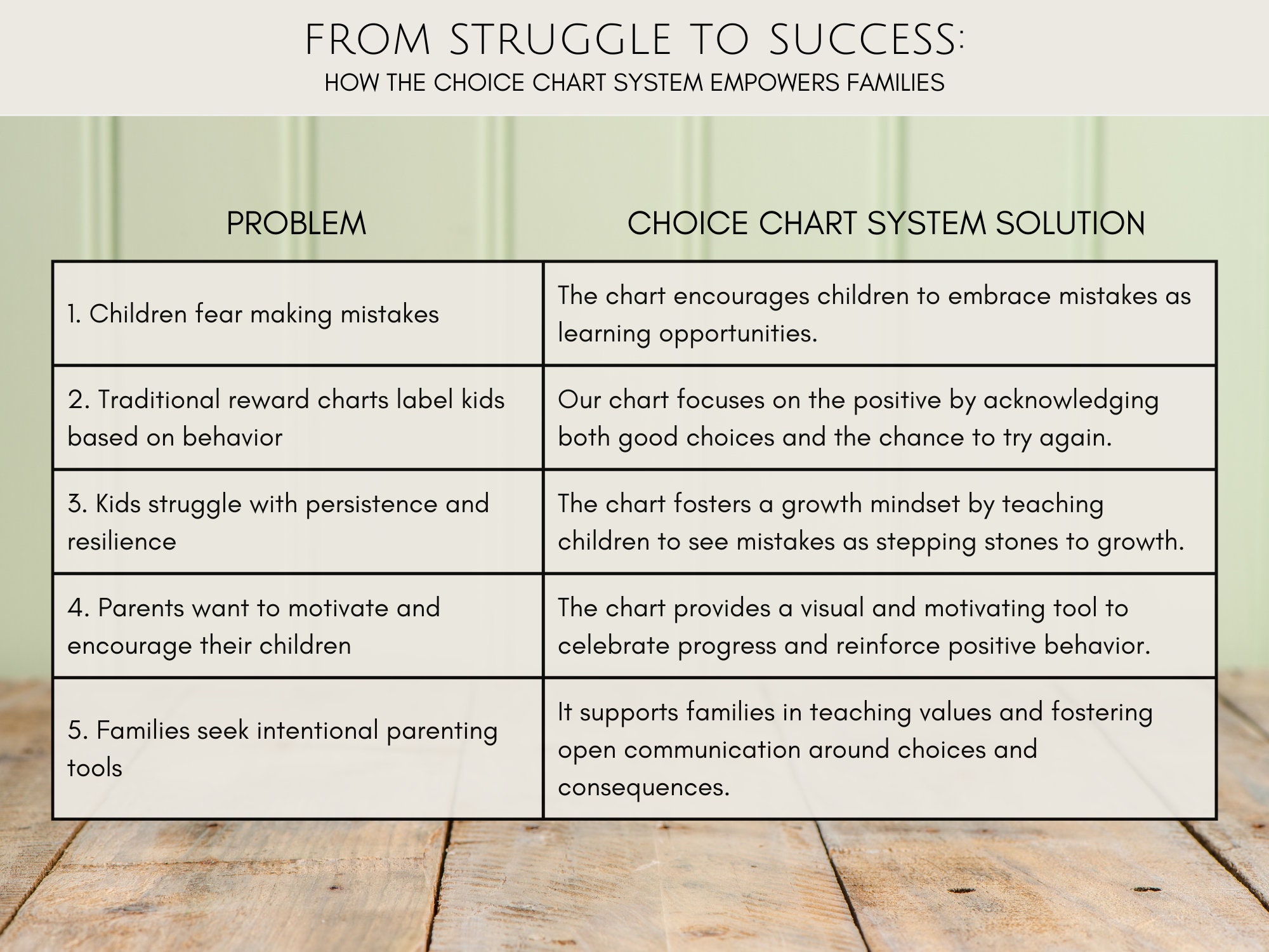 Kids Behavior Chart, Reward Chart Systems for Kids Charts, Empowering ...