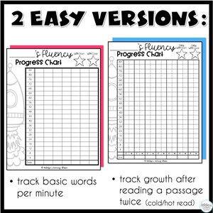 Reading Fluency Data Tracker for Progress Monitoring Reading Assessment ...