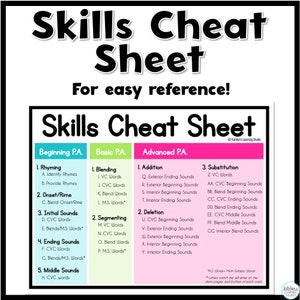 Phonemic Awareness Progress Monitoring Data Tracker Reading ...