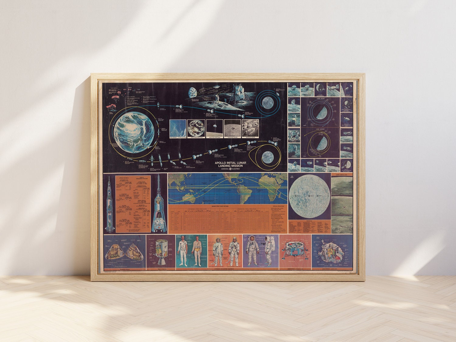 Vintage NASA Poster, Apollo Moon Landing, History of Apollo Lunar ...