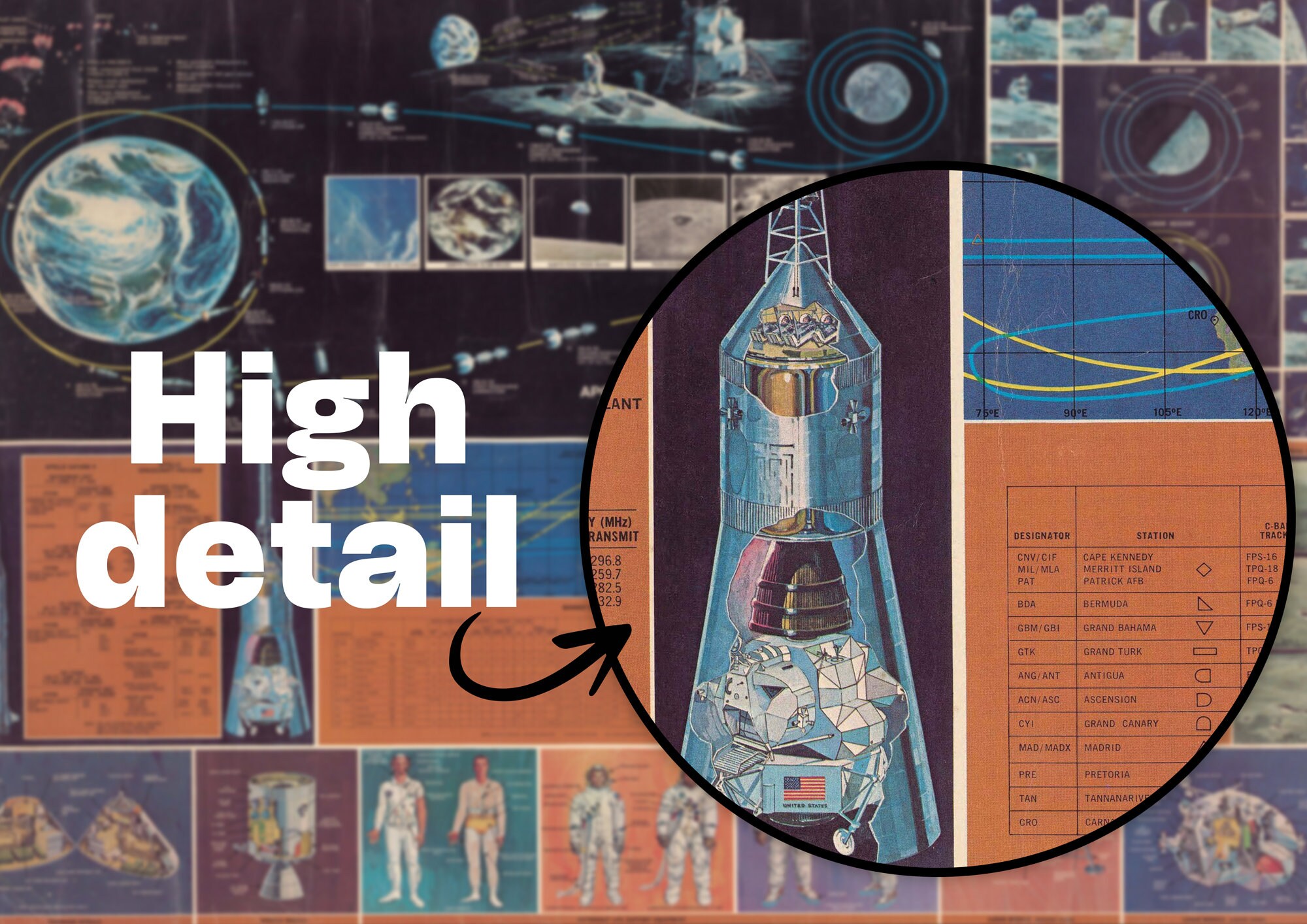 Vintage NASA Poster, Apollo Moon Landing, History of Apollo Lunar ...