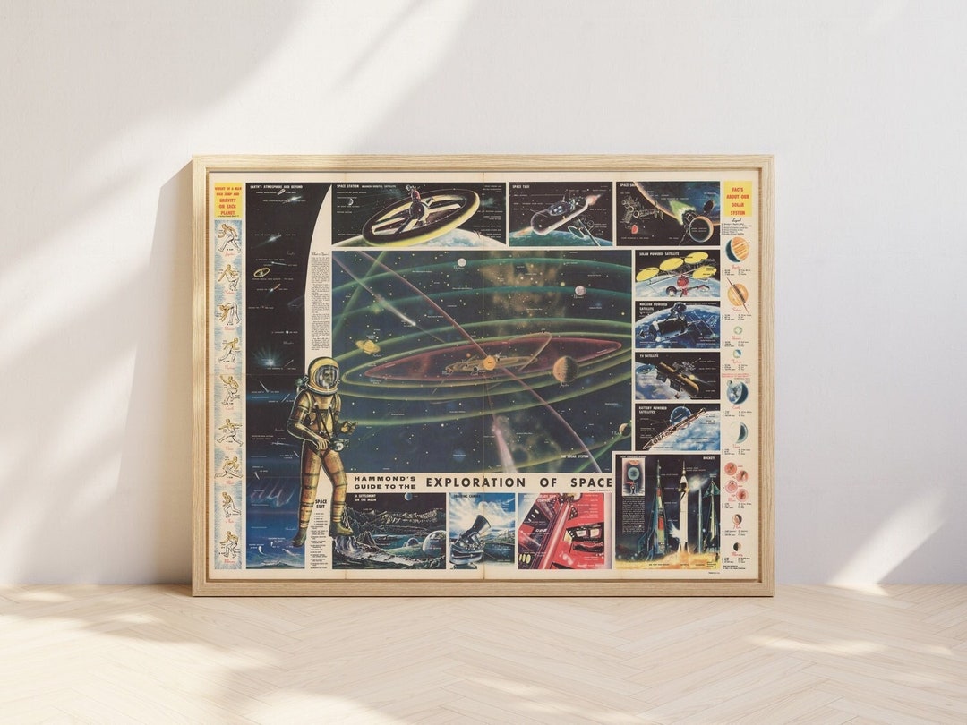 Space Poster Retro Pictorial Map of the Solar System and Space Shuttle ...