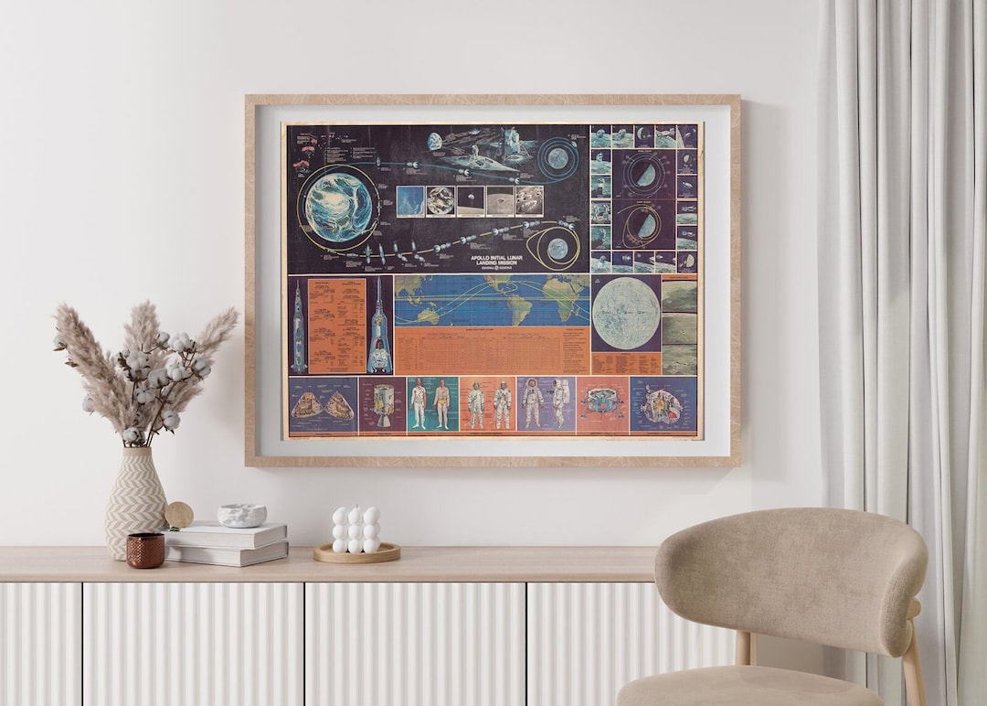 Vintage NASA Poster, Apollo Moon Landing, History of Apollo Lunar ...