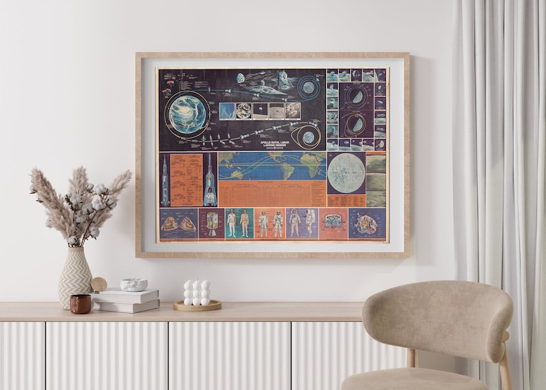 Vintage NASA Poster, Apollo Moon Landing, History of Apollo Lunar ...