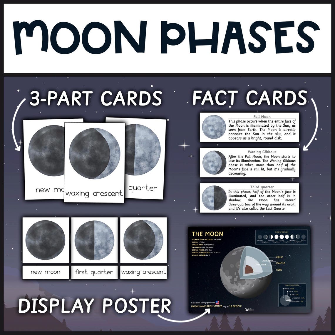 Moon Phases Activity Pack Phases of the Moon Phases Explained Moon ...