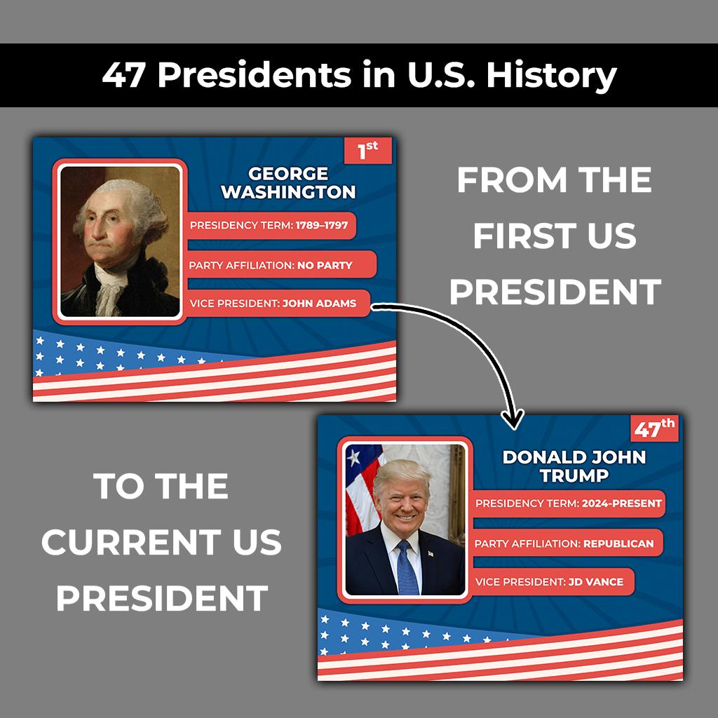 US Presidents Posters for Bulletin Board US History Presidents ...