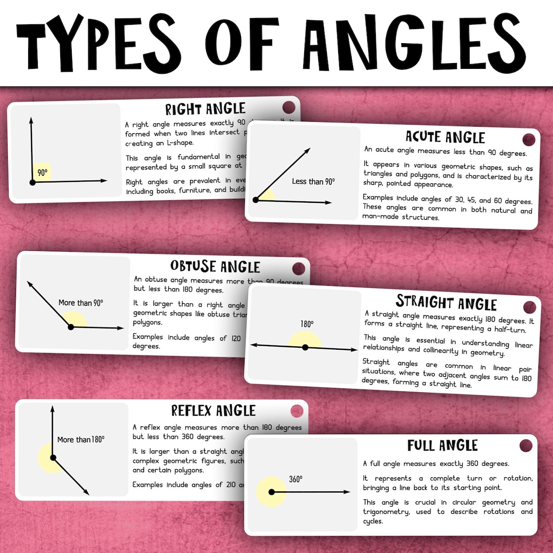 Types of Angles for Kids | Types of Angles Flashcards | Types of Angles ...