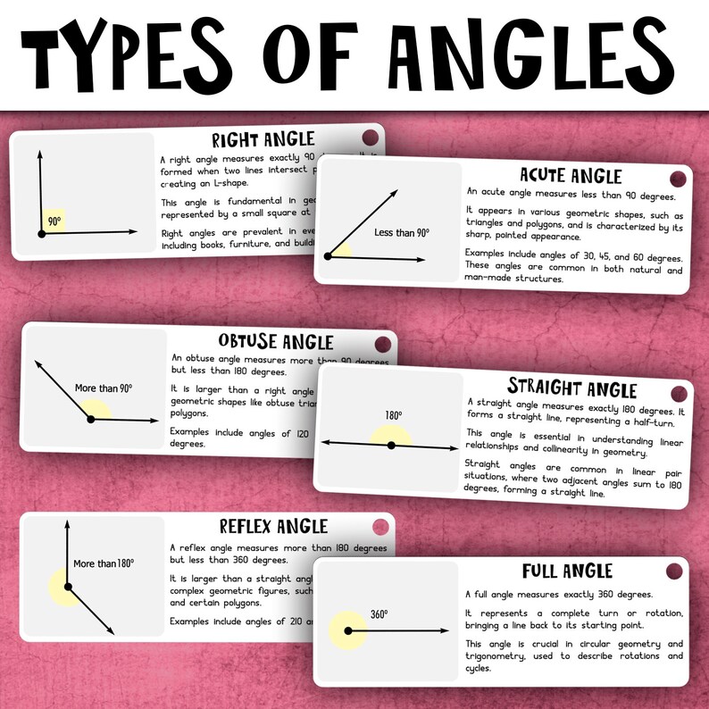 Types of Angles for Kids | Types of Angles Flashcards | Types of Angles ...