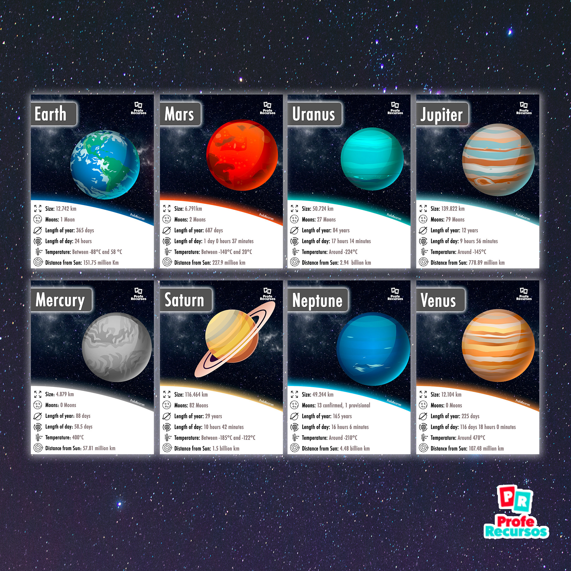 Planets Information Cards in ENGLISH - Etsy
