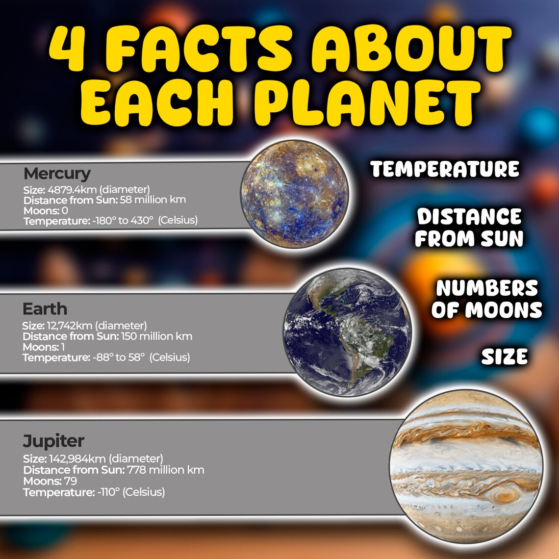 Solar System Planets Facts Planets of the Solar System Craft Planets of ...