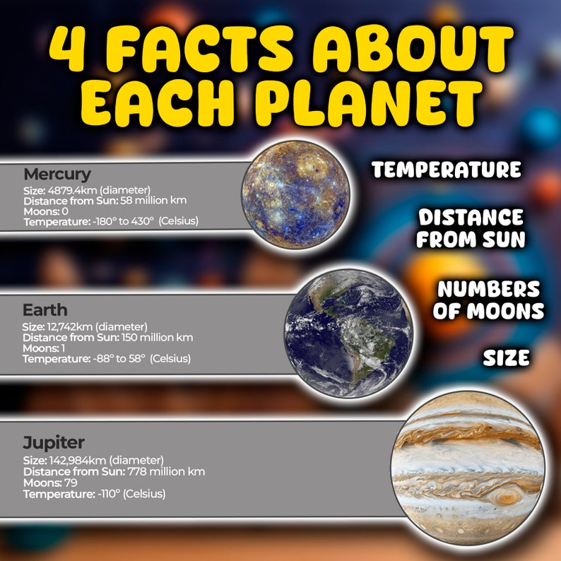 Solar System Planets Facts Planets of the Solar System Craft Planets of ...