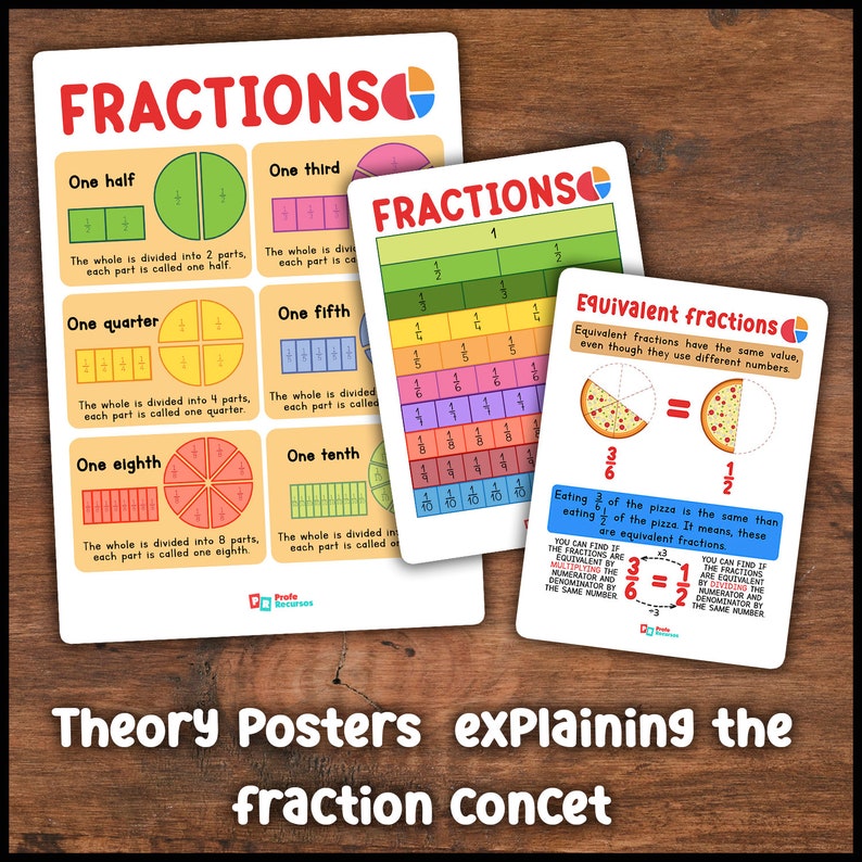 Fraction Posters | Math Classroom Decor | Identifying Fractions Poster ...