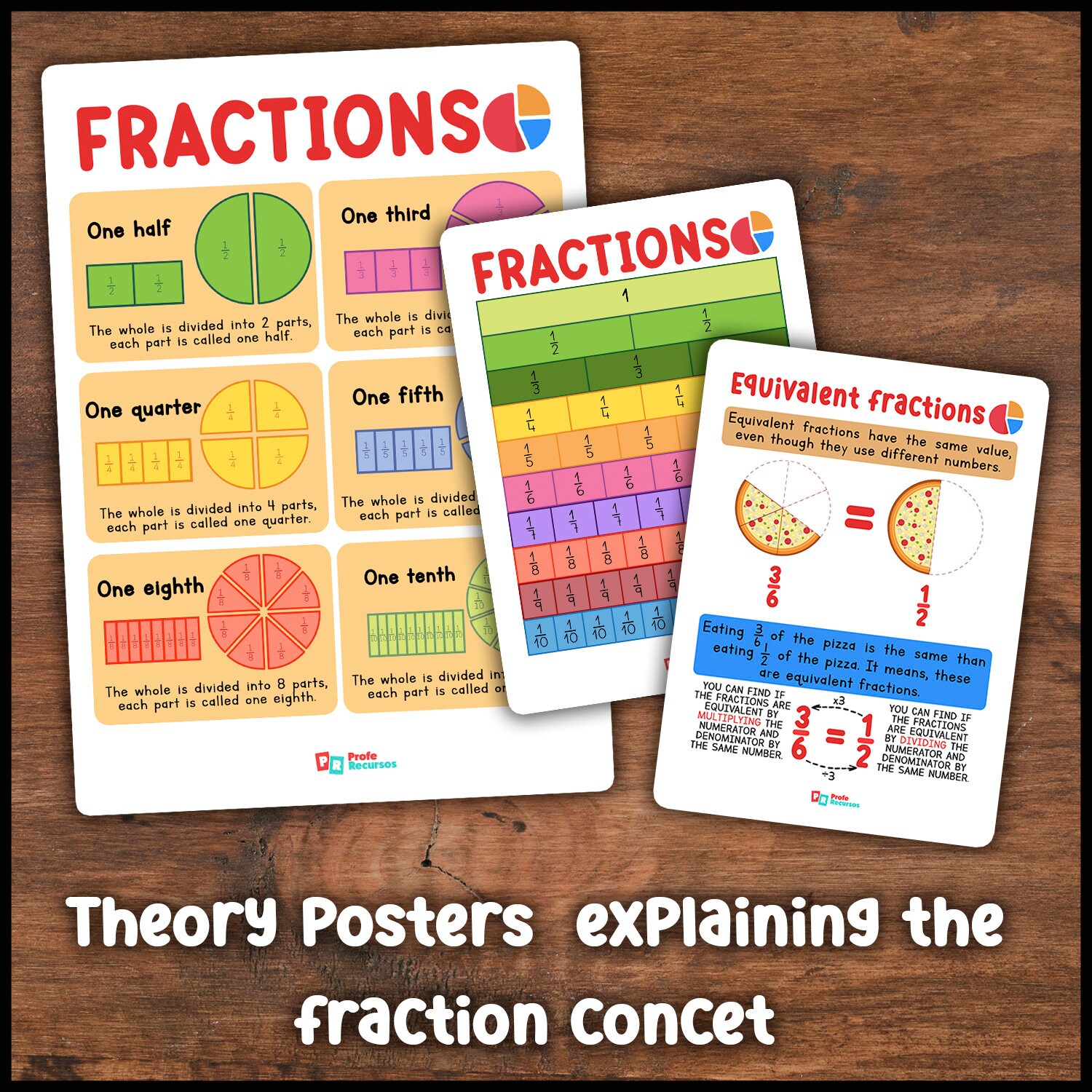 Fraction Posters | Math Classroom Decor | Identifying Fractions Poster ...