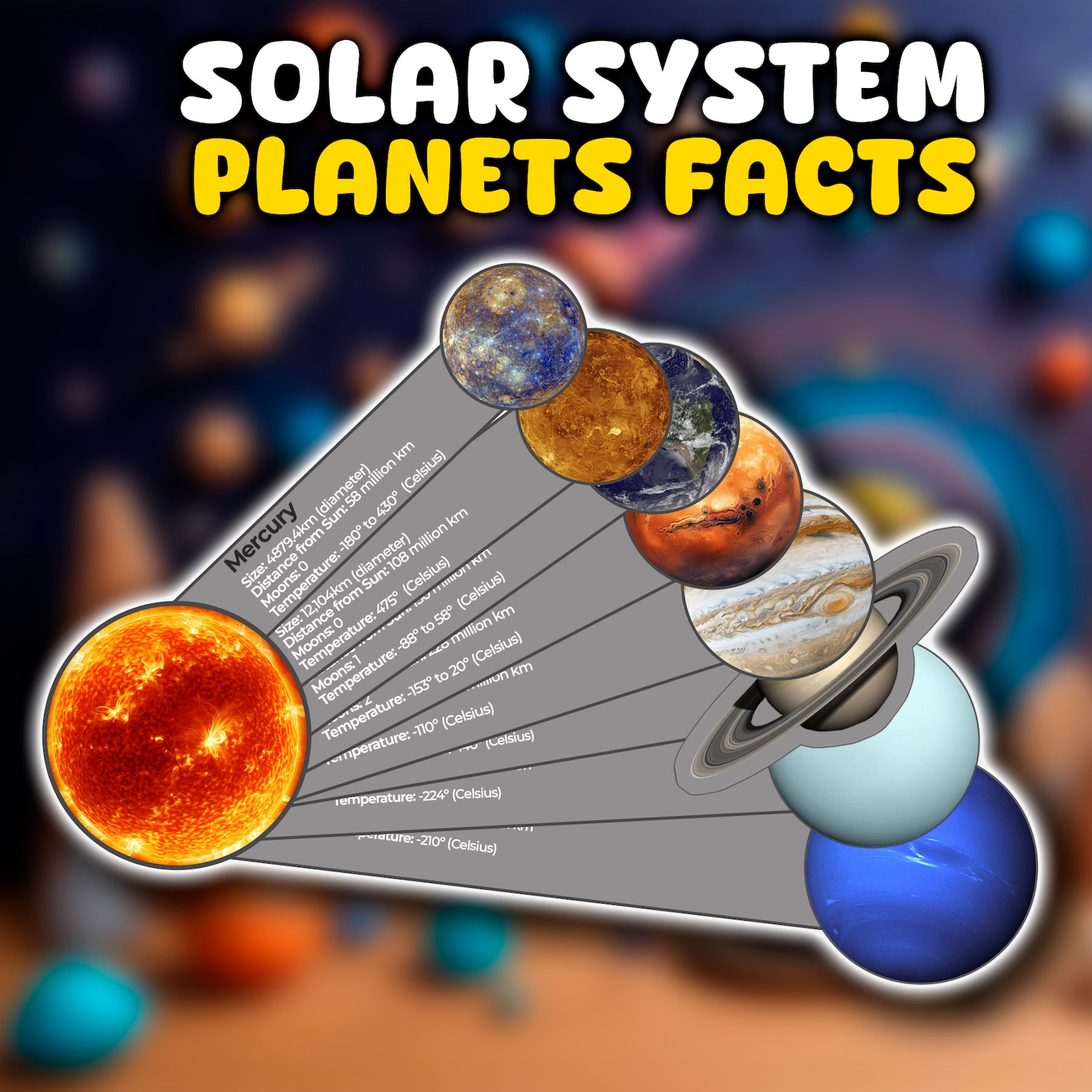 Solar System Planets Facts Planets of the Solar System Craft Planets of ...
