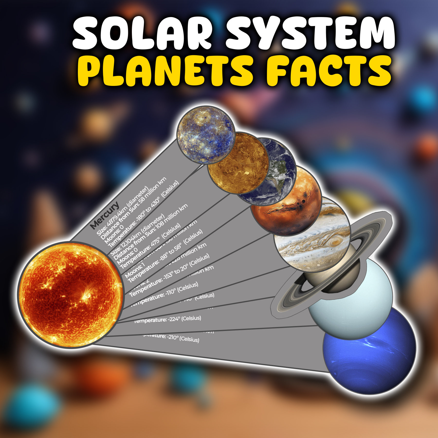 Solar System Planets Facts Planets of the Solar System Craft Planets of ...