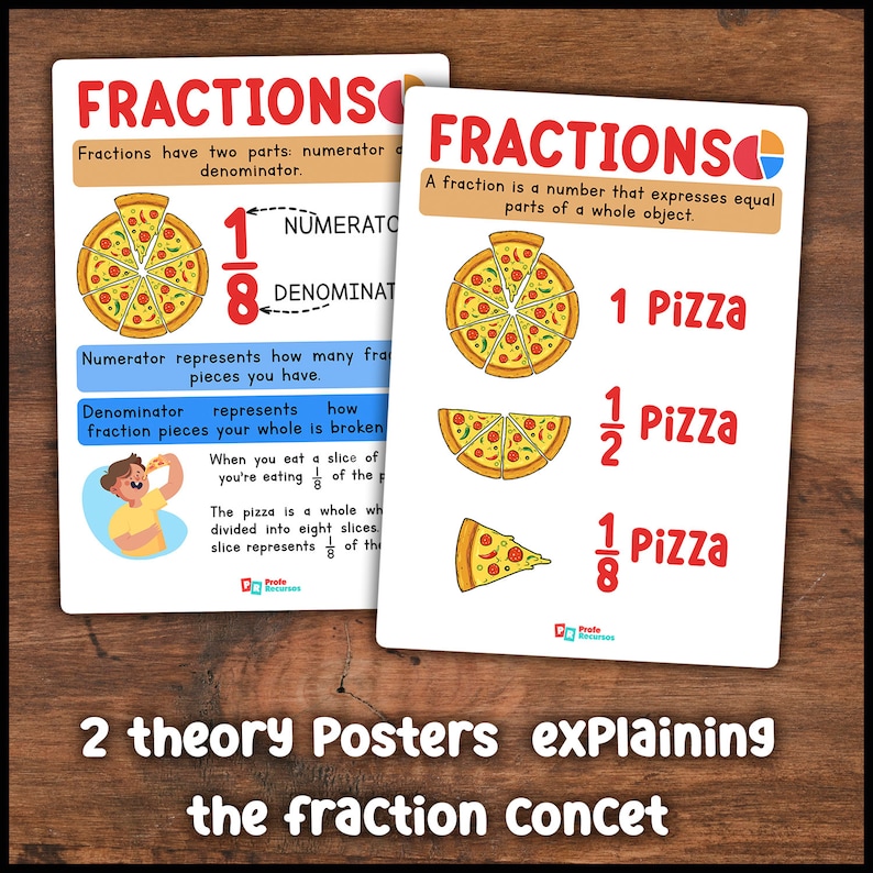 Fraction Posters Math Classroom Decor Identifying Fractions Poster ...