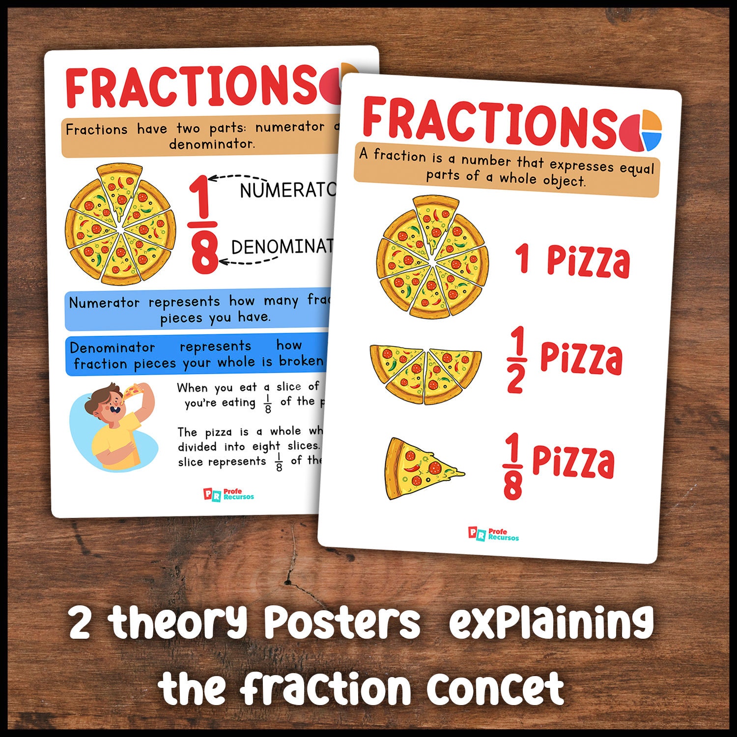 Fraction Posters | Math Classroom Decor | Identifying Fractions Poster ...