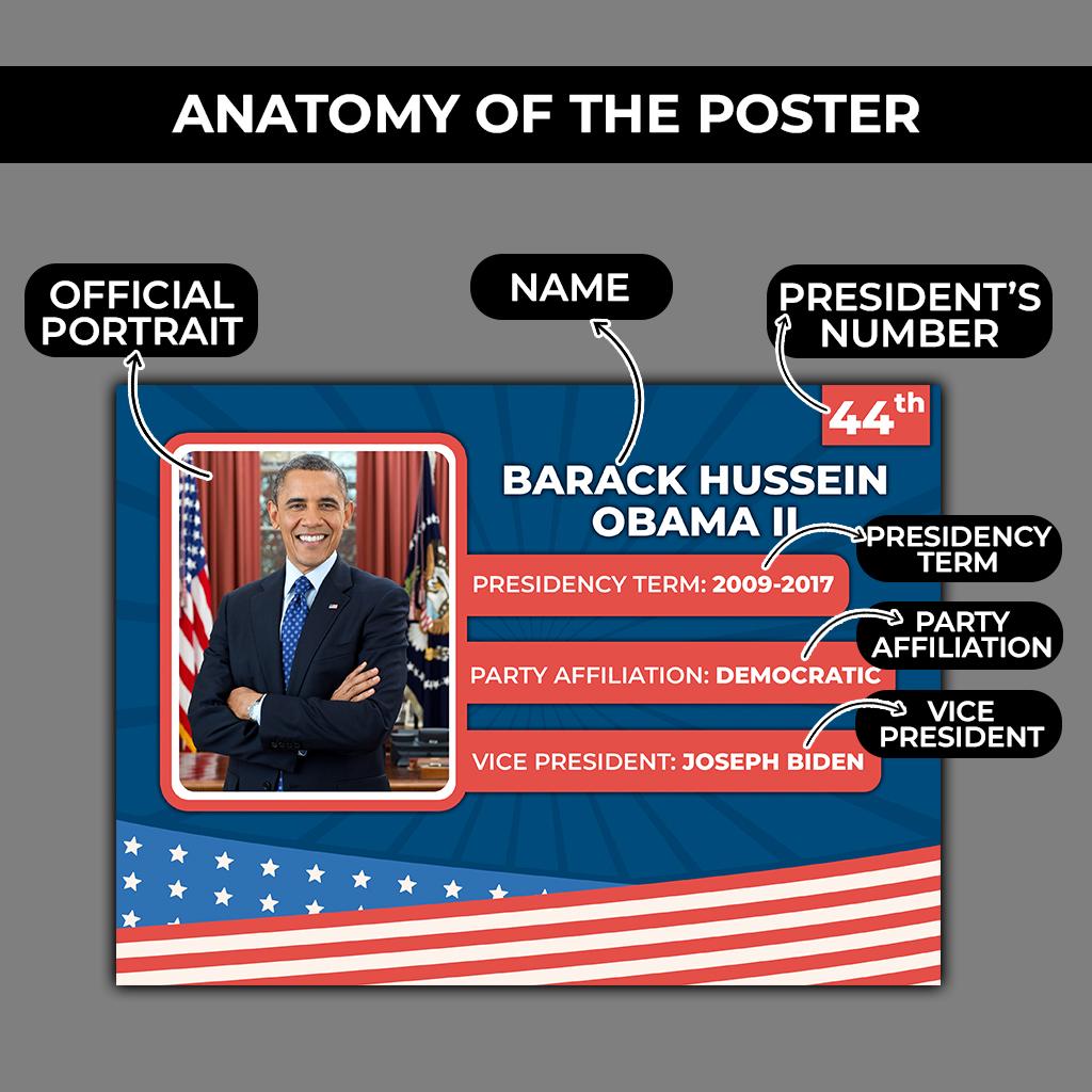 US Presidents Posters for Bulletin Board US History Presidents ...