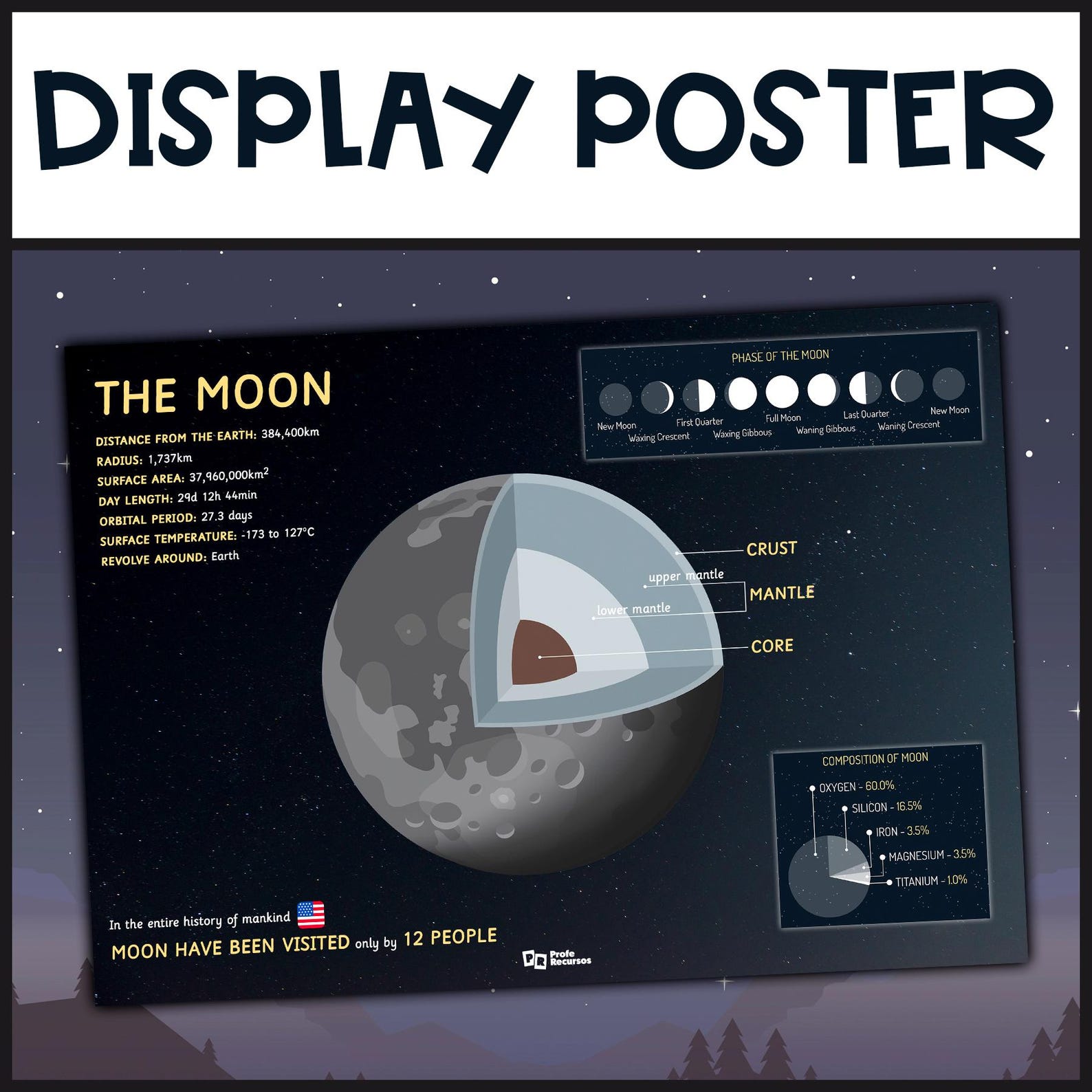 Moon Phases Activity Pack Phases of the Moon Phases Explained Moon ...