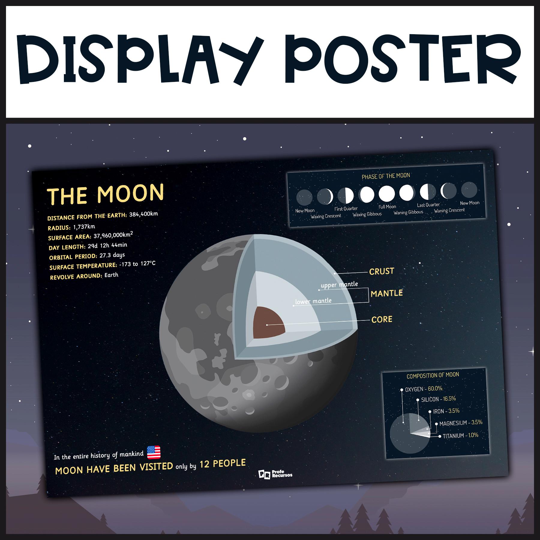 Moon Phases Activity Pack Phases of the Moon Phases Explained Moon ...
