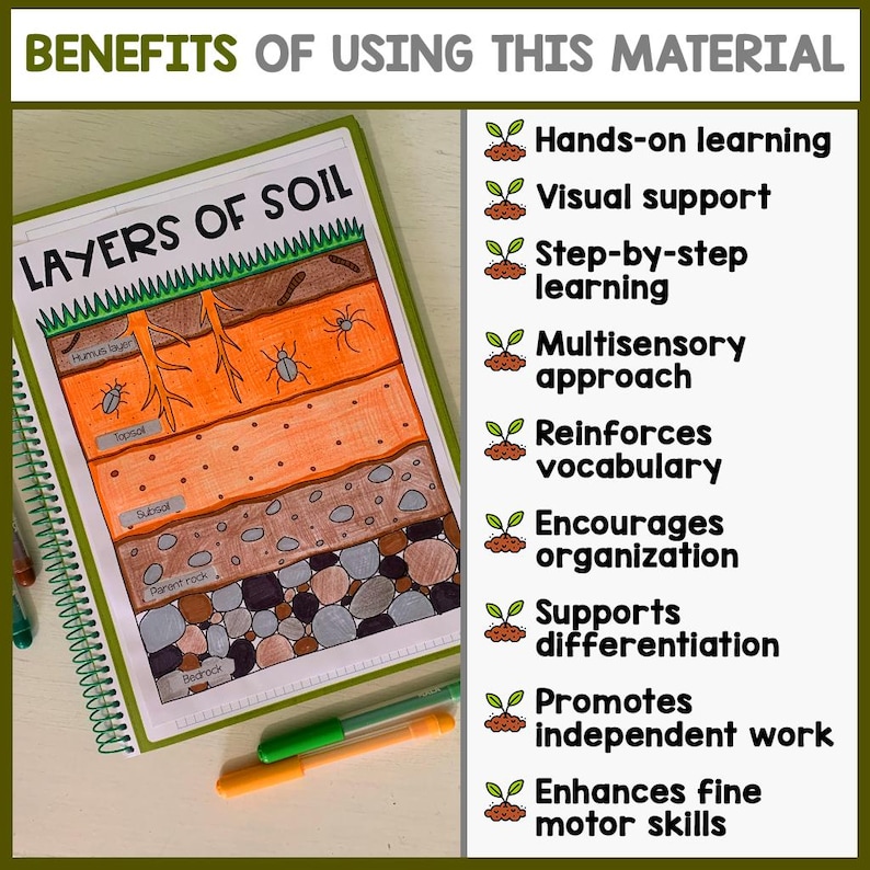 Soil Layers | Soil Horizons | Interactive Notebook Activities | Earth ...