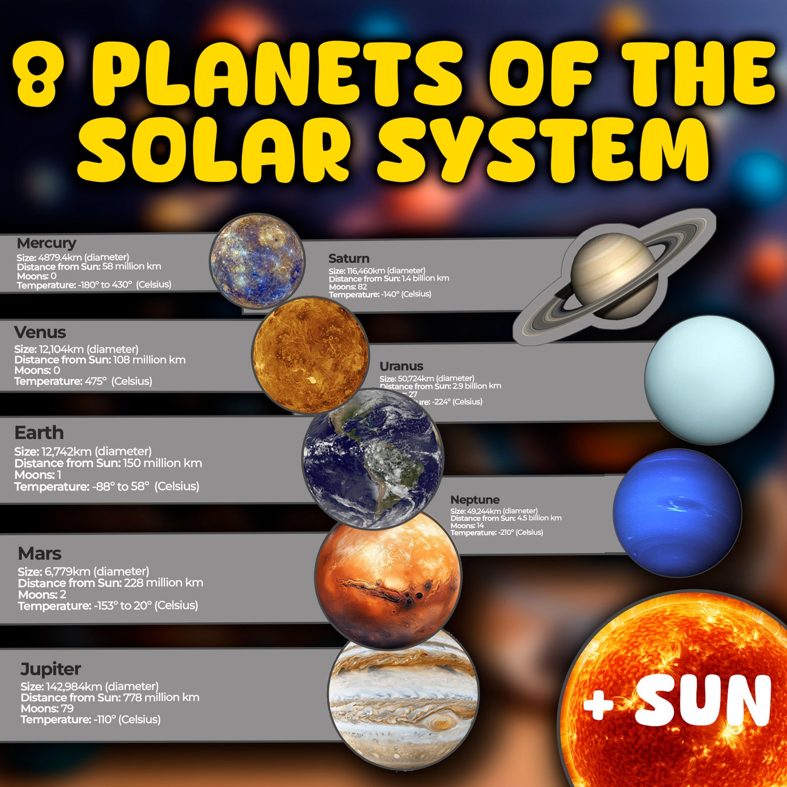 Solar System Planets Facts Planets of the Solar System Craft Planets of ...