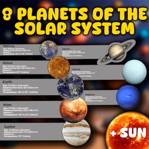 Solar System Planets Facts Planets of the Solar System Craft Planets of ...