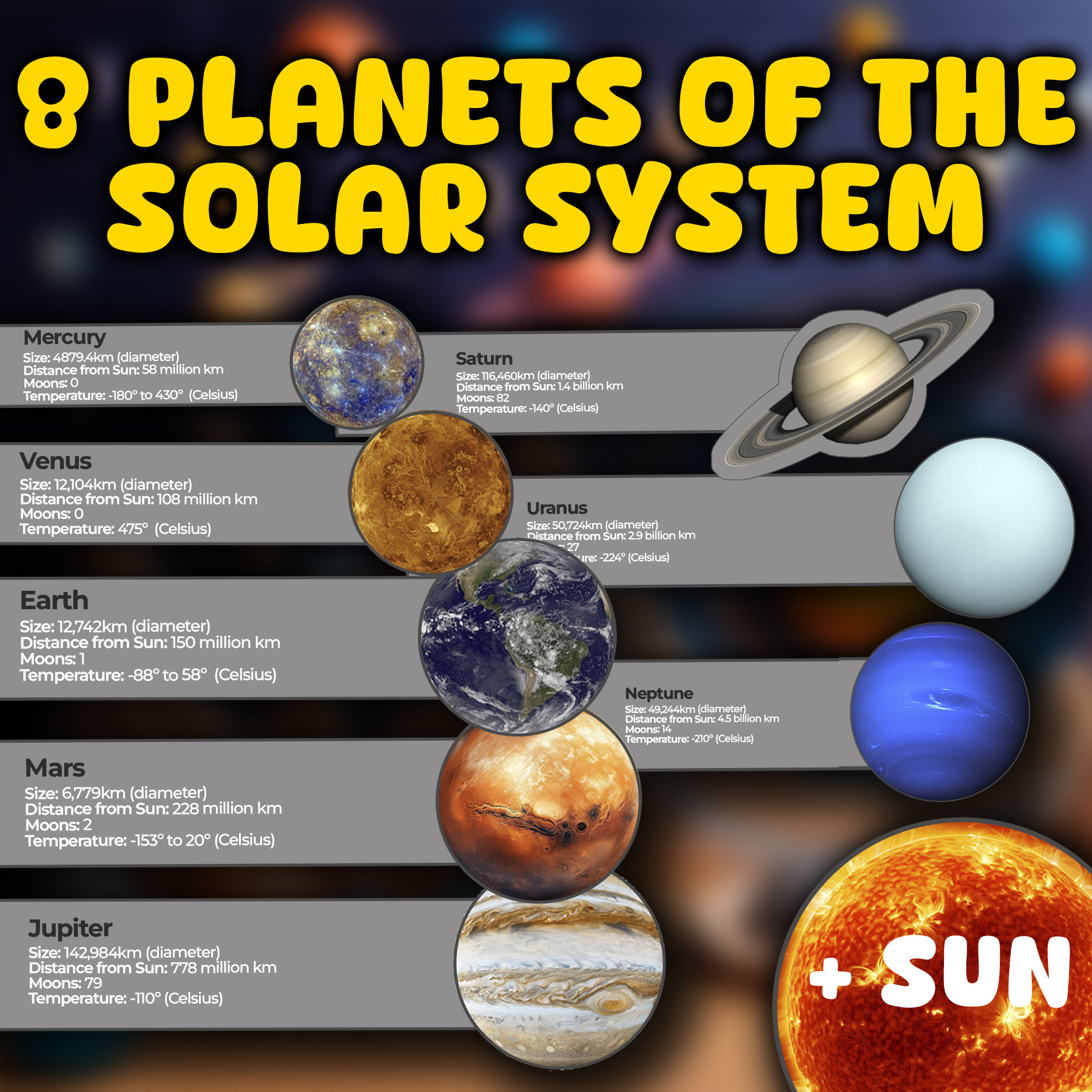 List Of Planets Distance From The Sun
