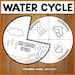 Water Cycle Unit for Kids | Display Poster + Information + Activity ...