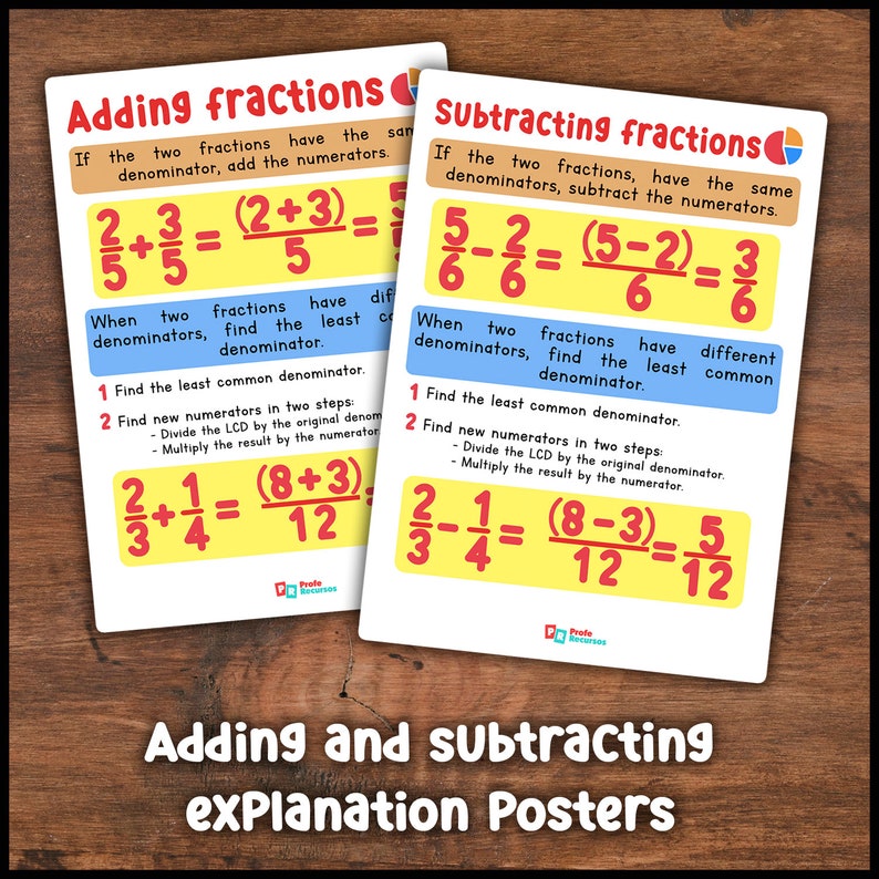 Fraction Posters Math Classroom Decor Identifying Fractions Poster ...