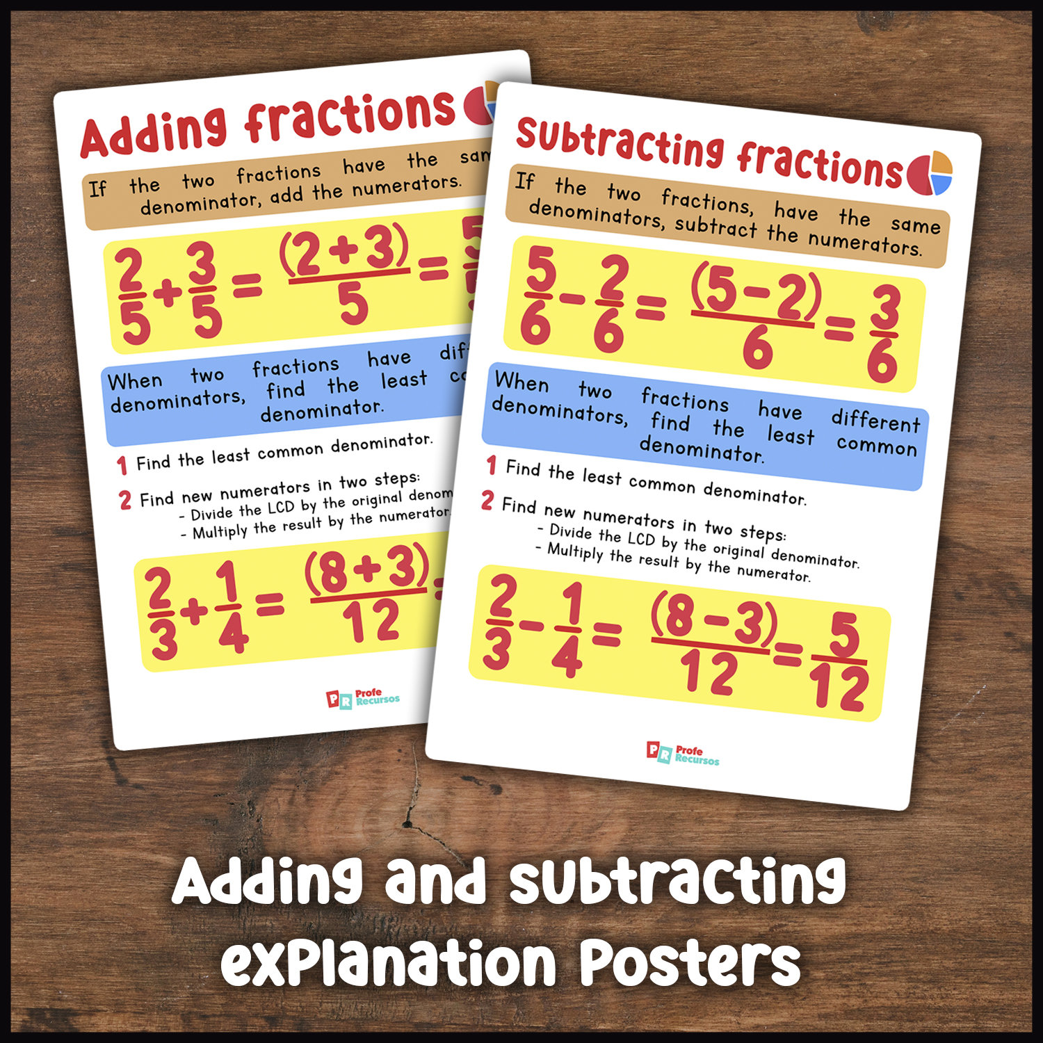Fraction Posters Math Classroom Decor Identifying Fractions Poster ...