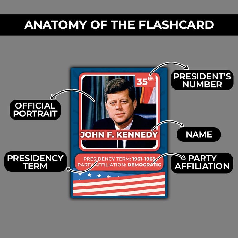 US Presidents Flashcards President Day Activity US History Activity US ...