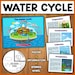 Water Cycle Unit for Kids | Display Poster + Information + Activity ...