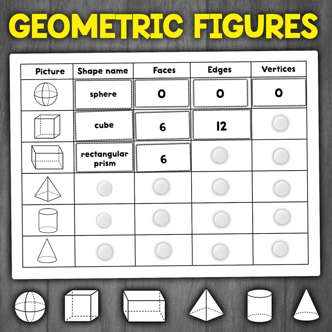Geometric Figures Study Chart | Three-dimensional Figures Study Guide ...