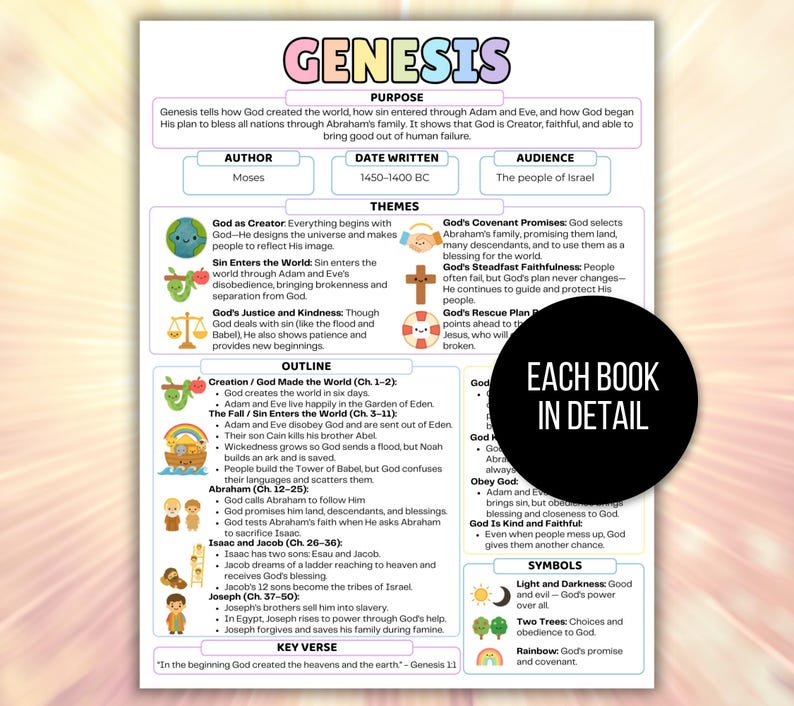 Bible Study Guide, Bible Made Simple, Bible Made Easy, Bible Book ...