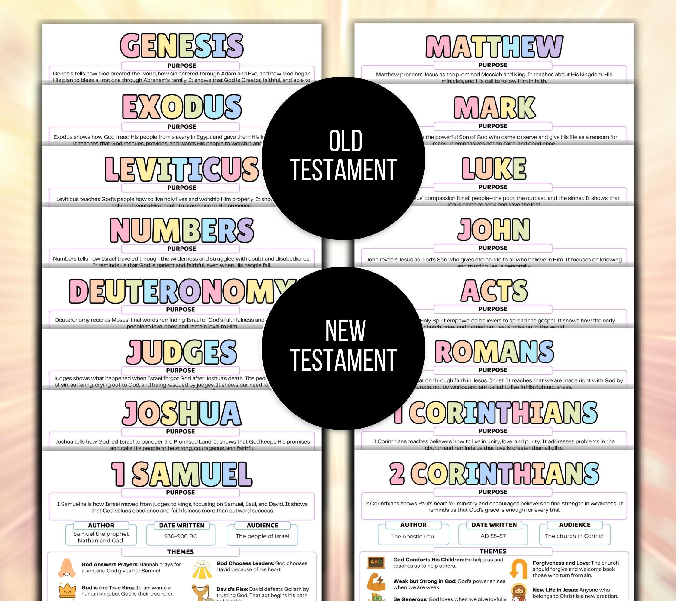 Bible Tip-ins, Printable Bible Study Insert, Book of the Bible ...