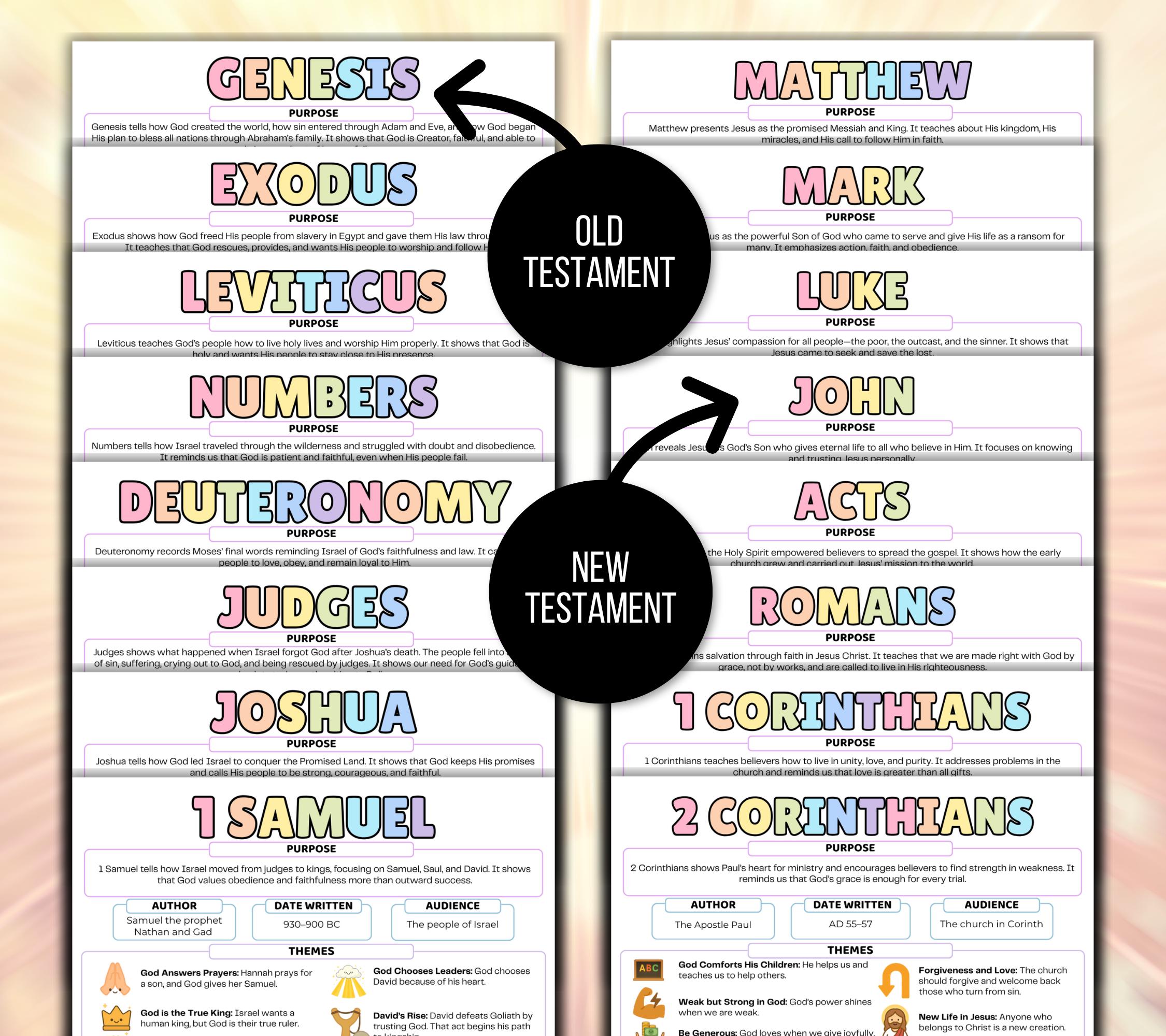 Bible Study Guide, Bible Made Simple, Bible Made Easy, Bible Book ...