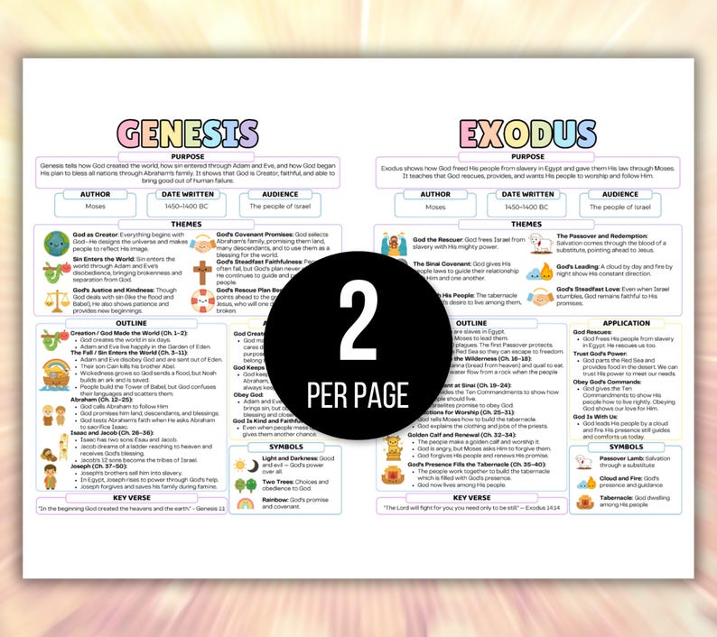 Bible Study Guide, Bible Made Simple, Bible Made Easy, Bible Book ...