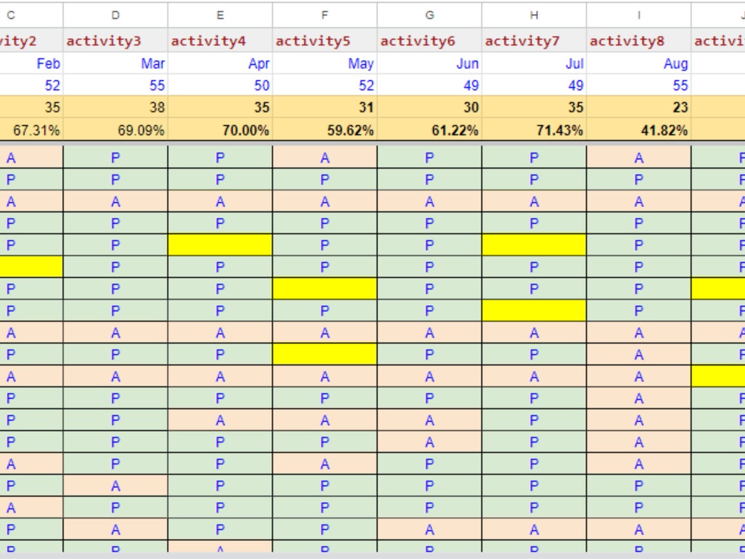Attendance Management Using Google Sheet - Etsy