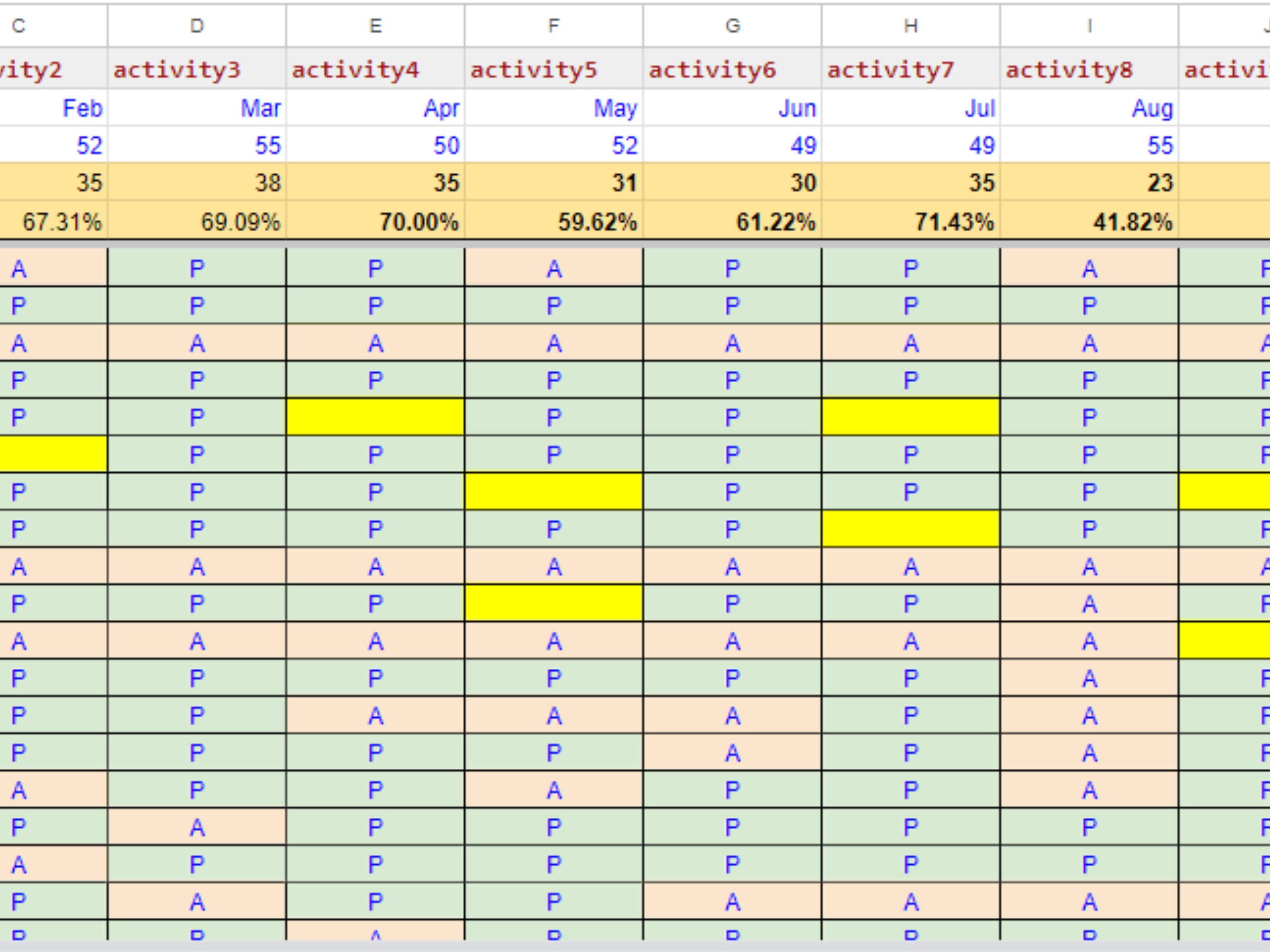 Attendance Management Using Google Sheet - Etsy