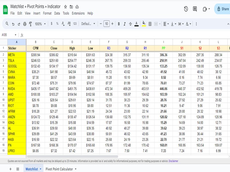 Watchlist and Pivot Points - Etsy