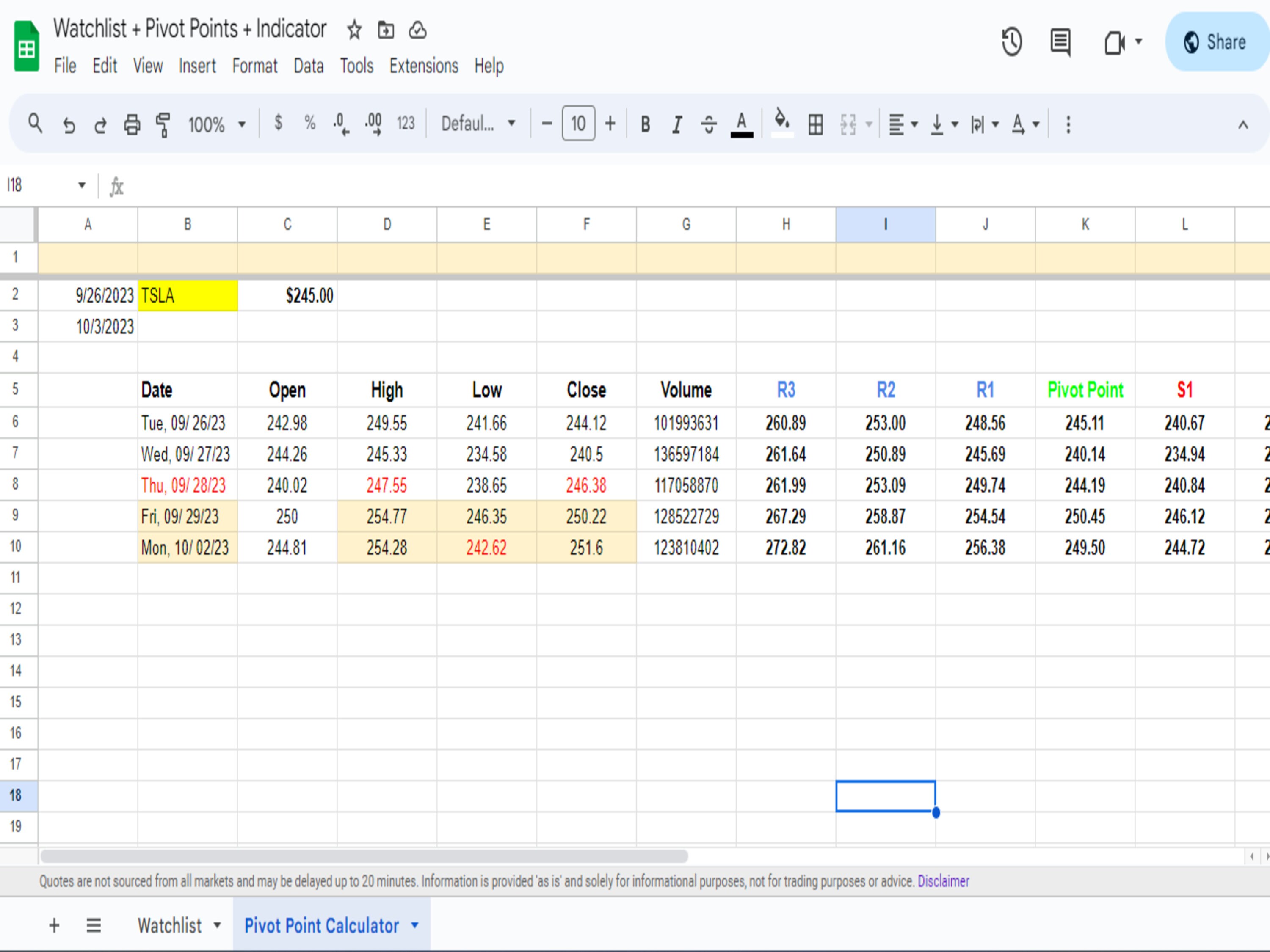Watchlist and Pivot Points - Etsy