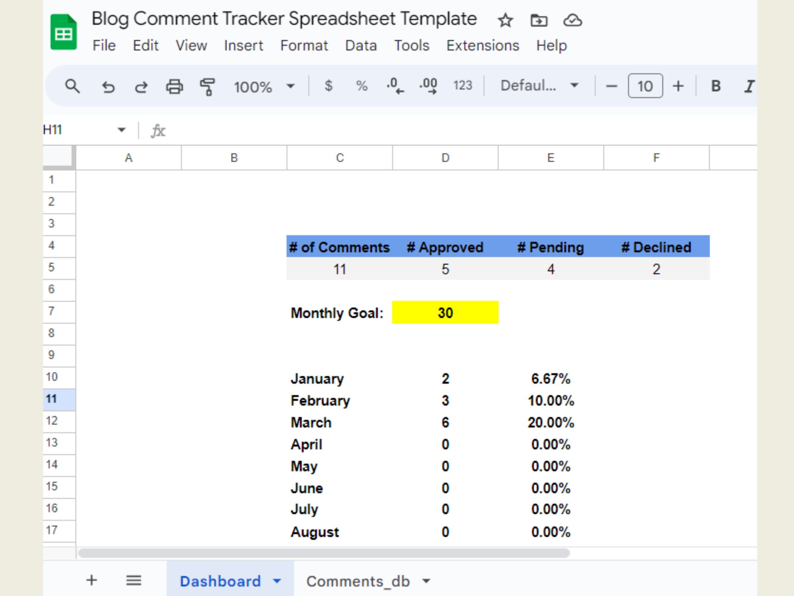 Blog Comment Tracker Spreadsheet Template - Etsy