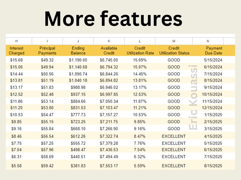 Credit Card | Line of Credit | Personal Lines of Credit Amortization ...